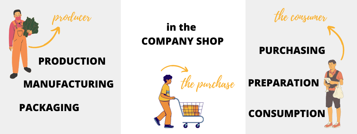 All the best of short supply chain: here it is! – Su di tono